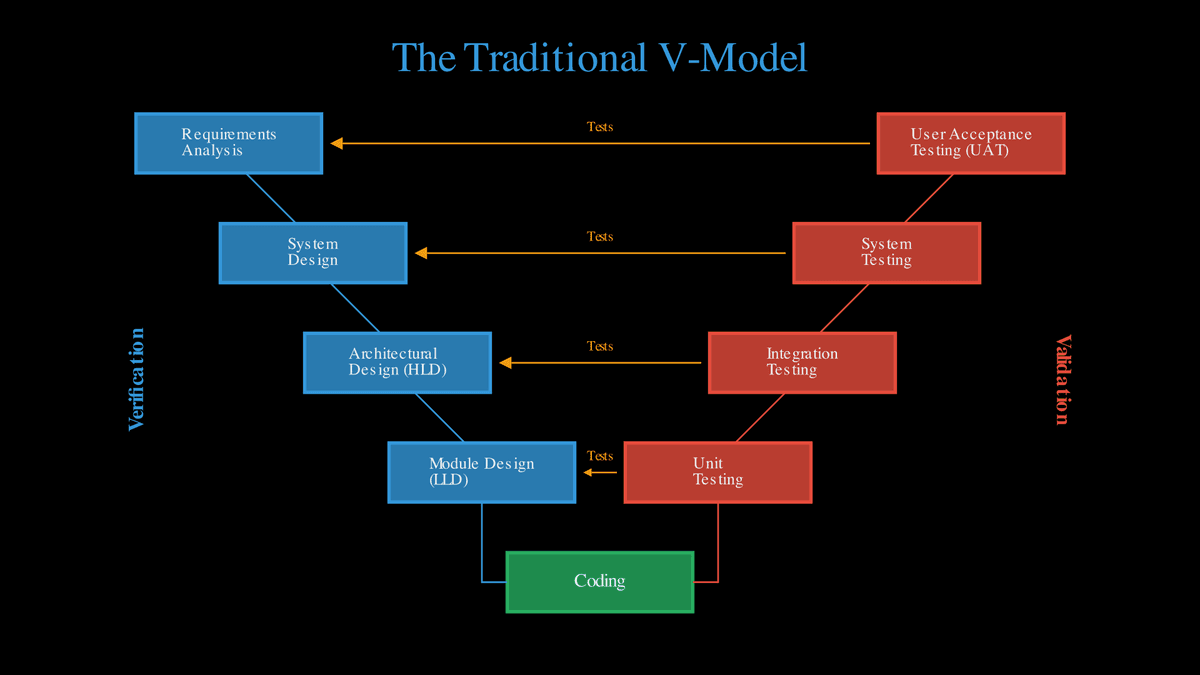 Beyond Vibe Coding: Spec-Driven Development for AI Coding Projects ...